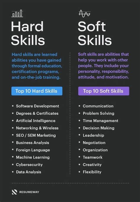 Abimbola Araoye On Linkedin 20 Top Skills That Will Promote Your