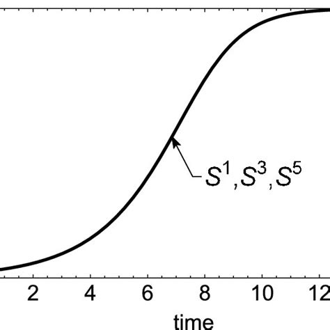 Evolution Of The Real Order Parameters In Real Kuramoto Models On Download Scientific Diagram