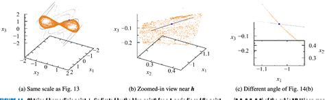 Figure 14 From Homoclinic Points Calculation Method With Particle Swarm