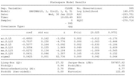 The Complete Guide To Time Series Models Built In