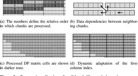 figure 1 from a parallel programming framework for multi core dna