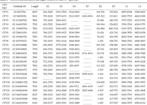 Table 1 From Genetics And Molecular Biology Semantic Scholar