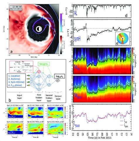 A Coupled Gamera Global Geospace Model And Rcm Simulation Depicting Download Scientific