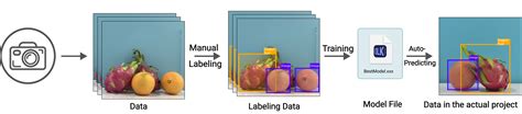 Quick Guide To Deep Learning — Mech Dlk Documentation