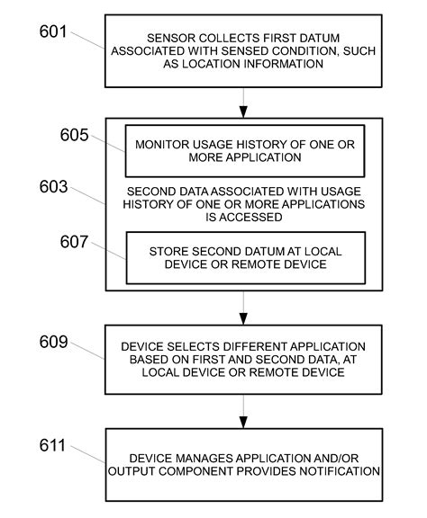 recommendations for applications based on device context eureka patsnap