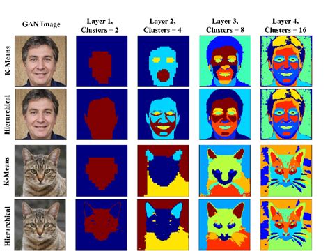 self supervised one shot learning for automatic segmentation of