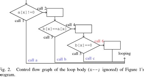 Figure 2 From Compositional Symbolic Execution Using Fine Grained