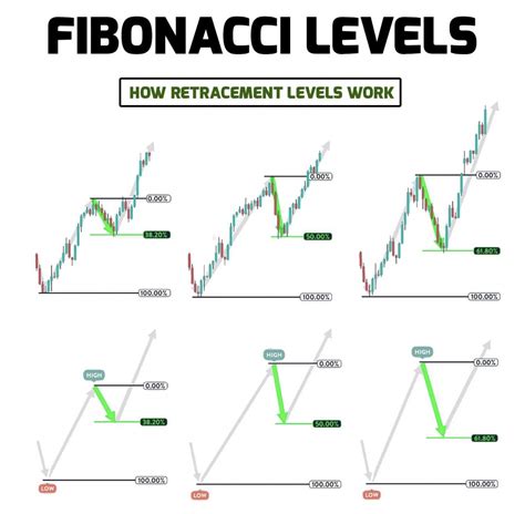Fibonacci Retracement For Bullish Trade Simplified Rdaytrading