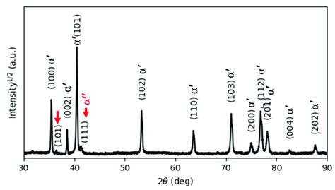 The Xrd Pattern Of The As Printed Ti64 Indexing α′ And α″ Phases