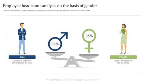 Employee Headcount Analysis PowerPoint Templates Slides And Graphics