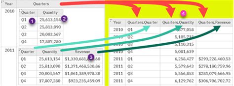 XML Flattening Expanding In Power Query
