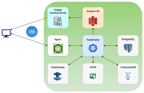 Architecture And Integration Plugin Docs