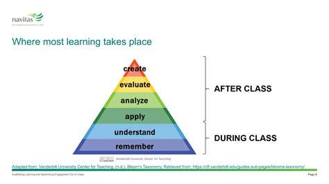 Scaffolding Learning And Maximising Engagement Out Of Class Pdf