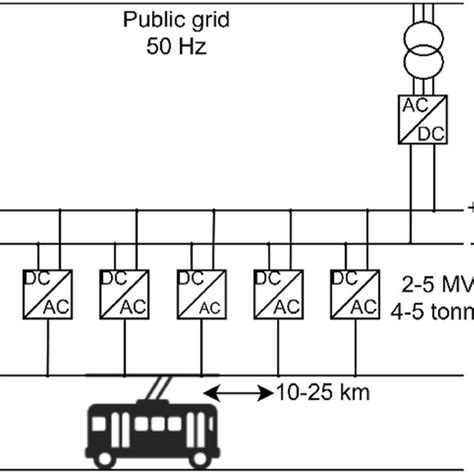 Feeding 750 V Dc Railway From Medium‐voltage Dc Mvdc Feeder As Download Scientific Diagram