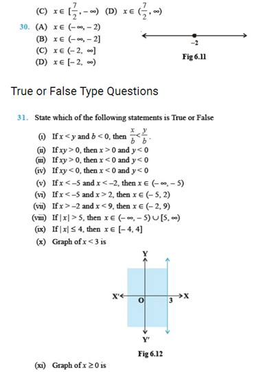 Important Questions For Class Maths Chapter Linear Inequalities