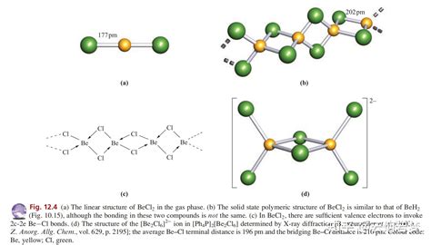 Inorganic Chemistry（by Catherine Hous）笔记：第十二章 The Group 2 Metals Iia族