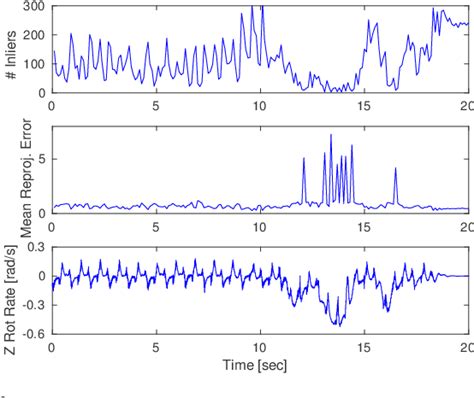 figure 3 from heterogeneous sensor fusion for accurate state estimation