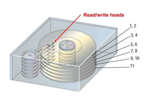 Types Of Storage Devices PPT Data Storage And Warehousing Computing