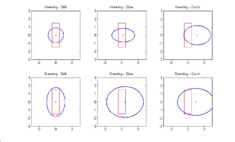 Pictorial Representation Of Aim Angular Standard Deviation With Still