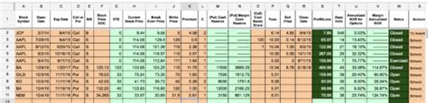 Stock Cost Basis Spreadsheet Db Excel