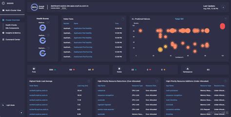 kubernetes的故障排除始于类似dna的数据漩涡 k8s中文技术社区的技术博客 51cto博客
