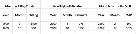 Combining Multiple SQL Views ON Year Month Stack Overflow