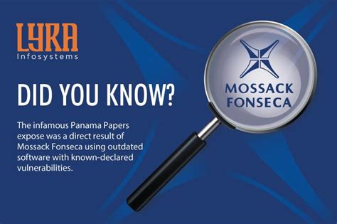 Lyra Infosystems On Linkedin Did You Know 25 Known Security Vulnerabilities Opensource Content