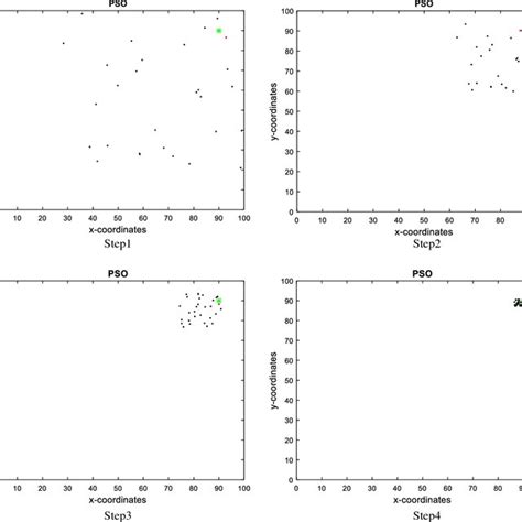 Surrogate Model Based Optimization Using Active Sampling Download Scientific Diagram