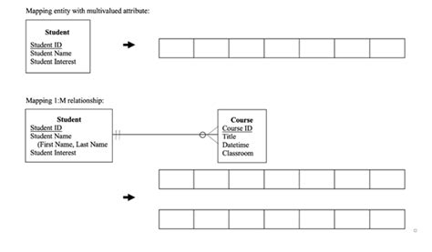 Solved Please Fill In The Corresponding Attributes To Convert The Entity 1 Answer
