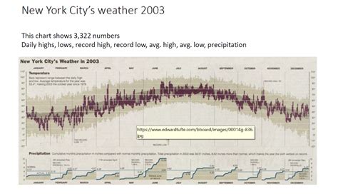 Solved Why Following Historical Visualizations Covered Under