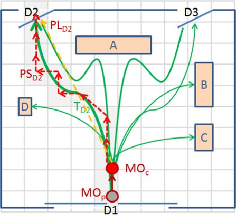 2 A Sample Demonstration Of Grid Based Prediction Methods Download