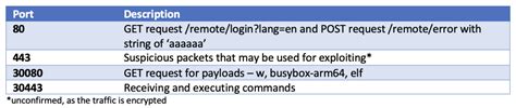 Analysis Of FG IR 22 398 FortiOS Heap Based Buffer Overflow In