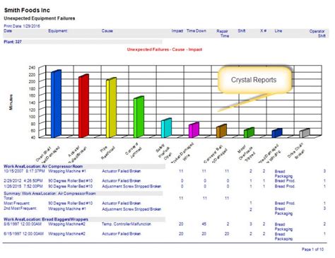 Cmms Reporting Methods Archives Cmms Software For Preventive Maintenance