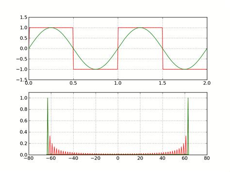 matlab2019b关于窗函数的详细设置（dsp window） matlab window函数 csdn博客