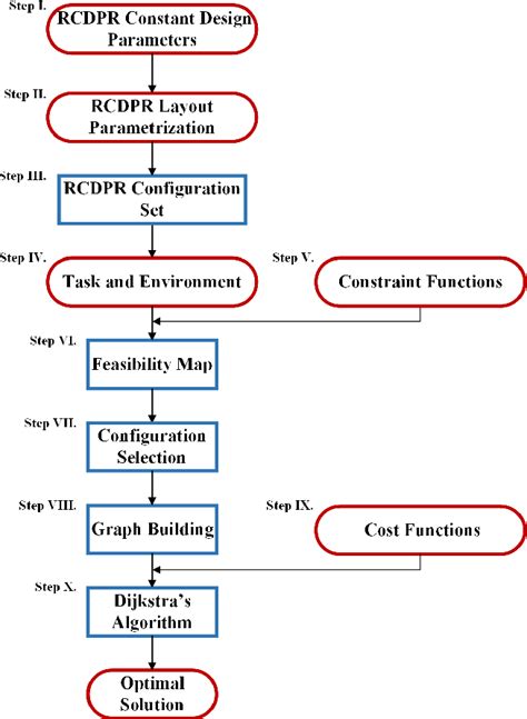 Figure 1 From Discrete Reconfiguration Planning For Cable Driven Parallel Robots Semantic Scholar