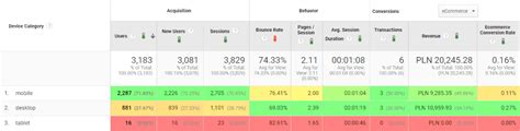 5 Ways To Achieve Good User Behavior Analysis Cux