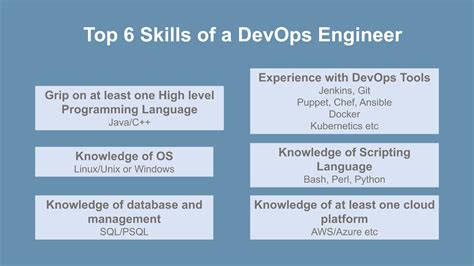 From Software QA To DevOps The Smartest Way To Earn More