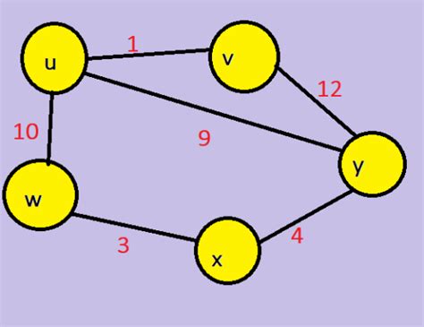 Graphs In Data Structures Definition Types And Terminologies