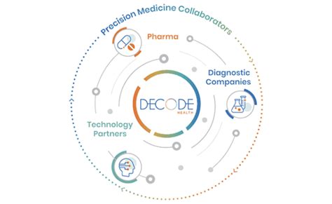Decode Health Collaborates With Quest Diagnostics To Speed Biomarker