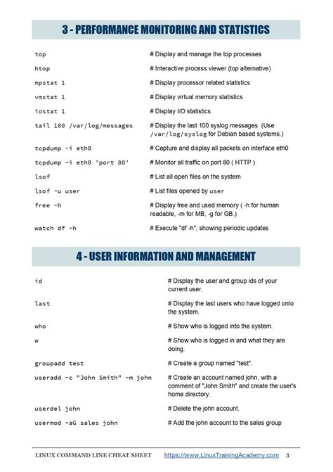Linux Commands Cheat Sheet Connect 4 Techs
