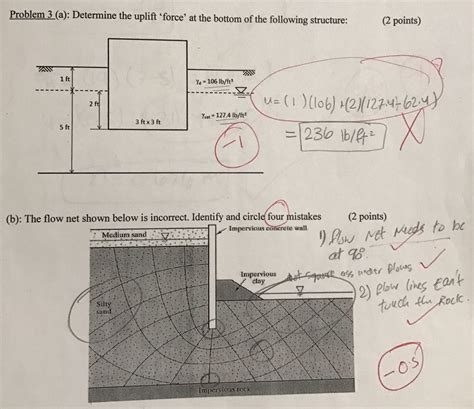 Solved Determine The Uplift Force At The Bottom Of The Chegg Com