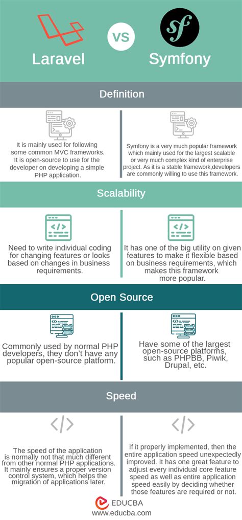 laravel vs symfony expert head to head comparison educba