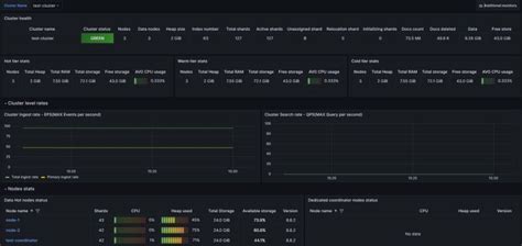 Vakhtang Matskeplishvili On Linkedin Elk Elasticsearch