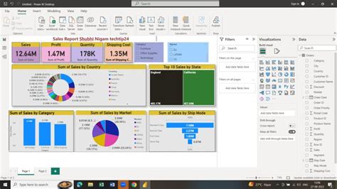 Shubhi Nigam On Linkedin Power Bi Dashboard