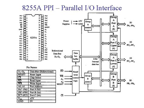 Ppi Programmable Peripheral Interface Parallel Port Interface 8255