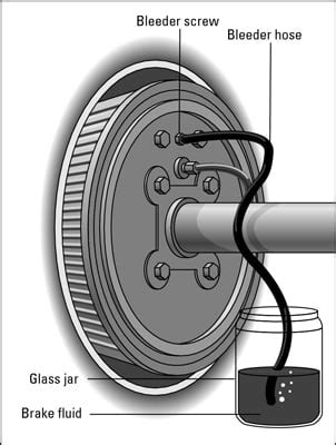 How To Bleed Drum Brakes Honda Civic