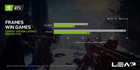 Frame View Nvidia что это