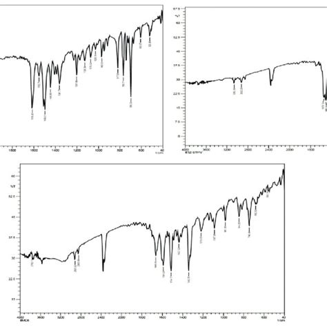 Fourier Transform Infrared Spectral Images Of Samples And Download Scientific Diagram