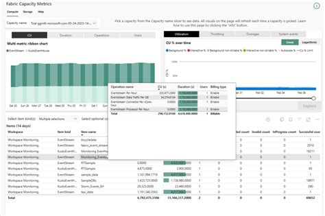 Announcing Billing For Workspace Monitoring Microsoft Fabric Blog Microsoft Fabric