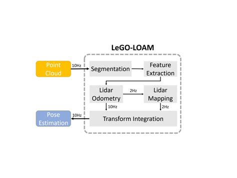 lego loam源码讲解ppt lego loam算法的代码在哪里查看资源 csdn文库 资源 csdn文库